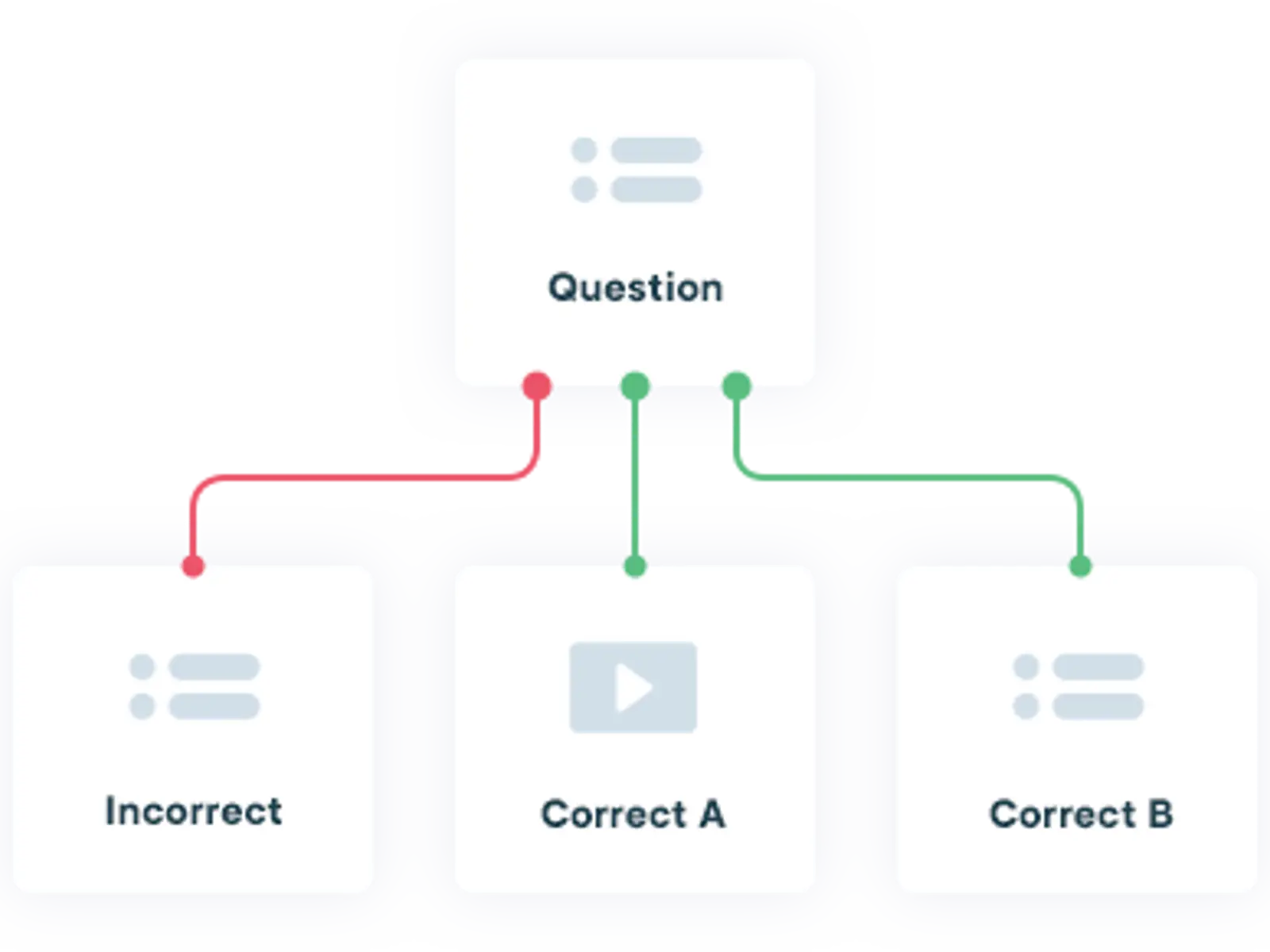 Integrations | SimTutor
